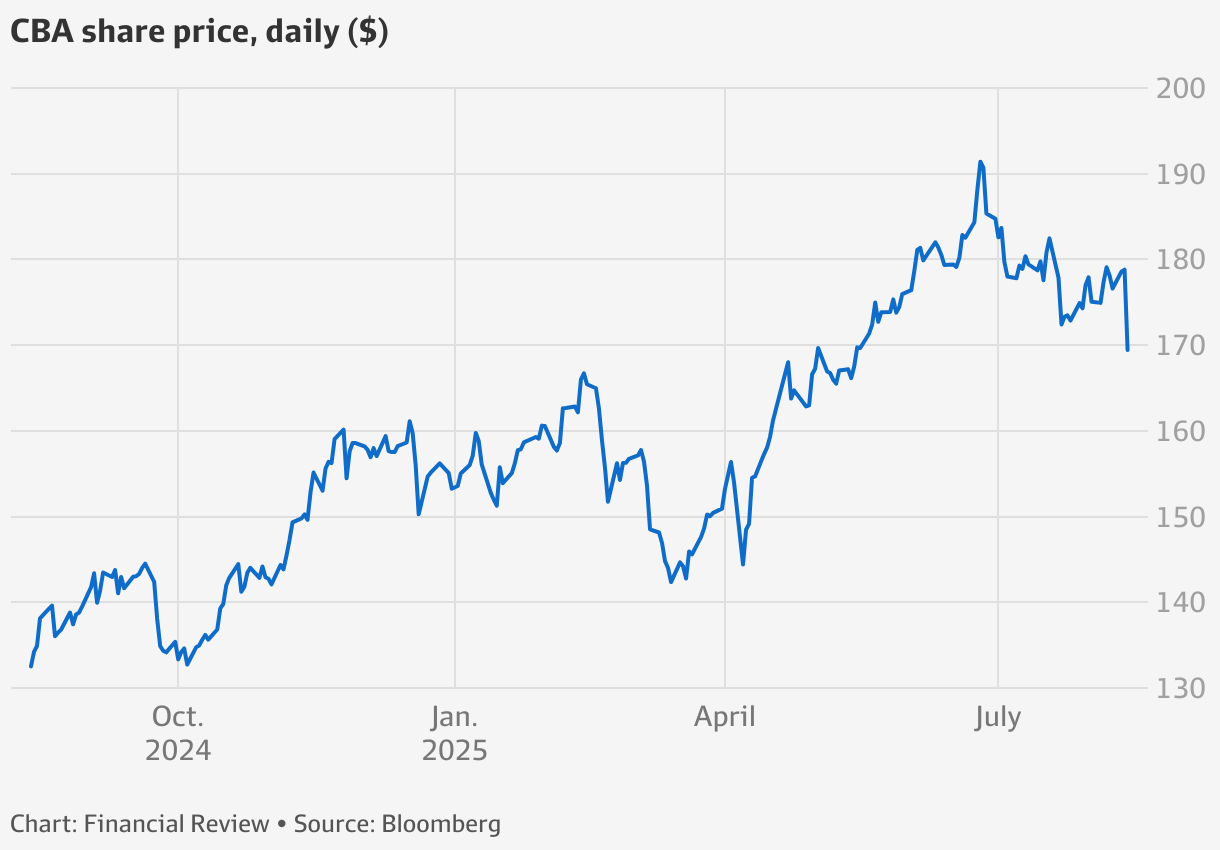 Commonwealth Bank (CBA ASX) grows profit, but its shares are showing ...