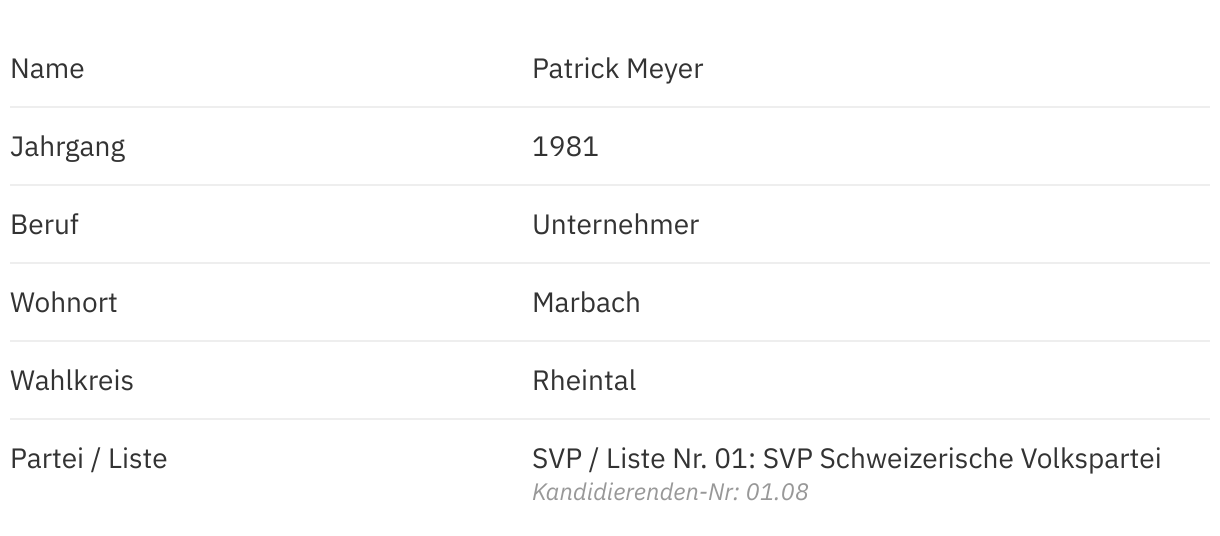 Patrick Meyer (SVP) im Porträt | St.Galler Wahlen 2024