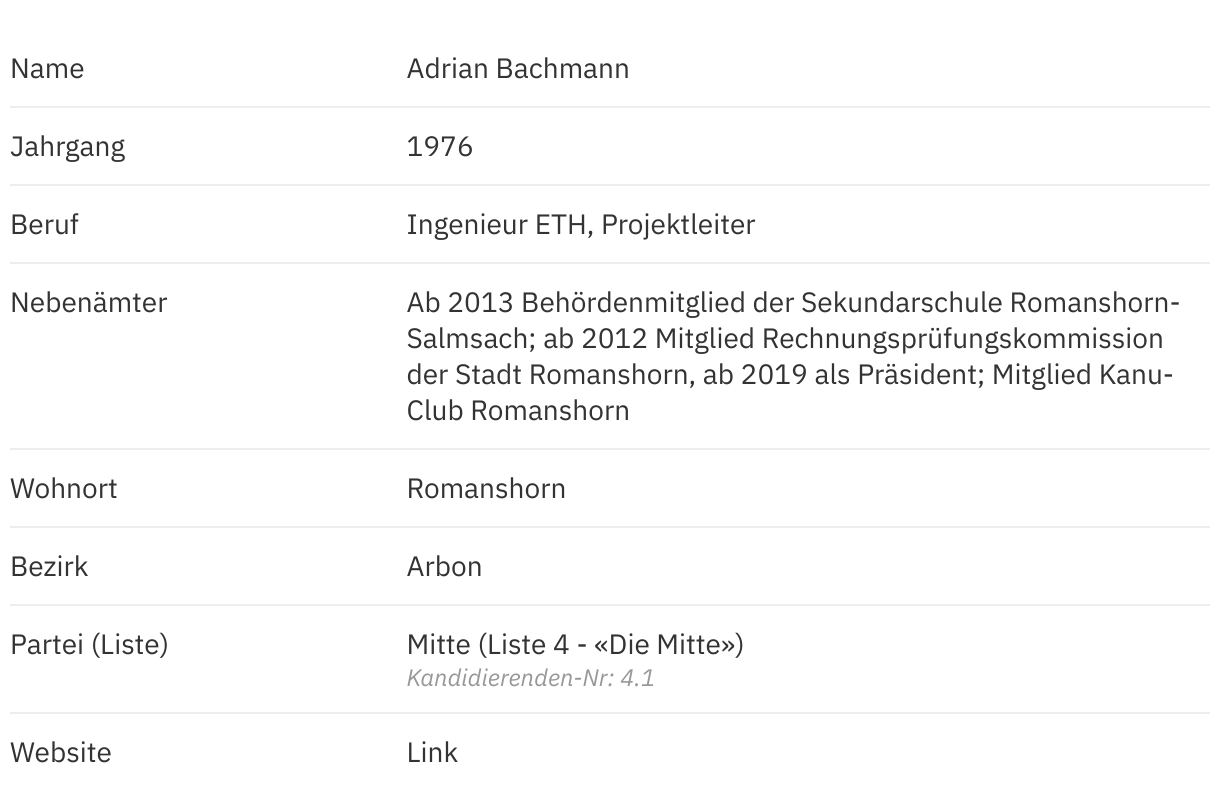 Adrian Bachmann (Mitte) im Porträt | Thurgauer Wahlen 2024