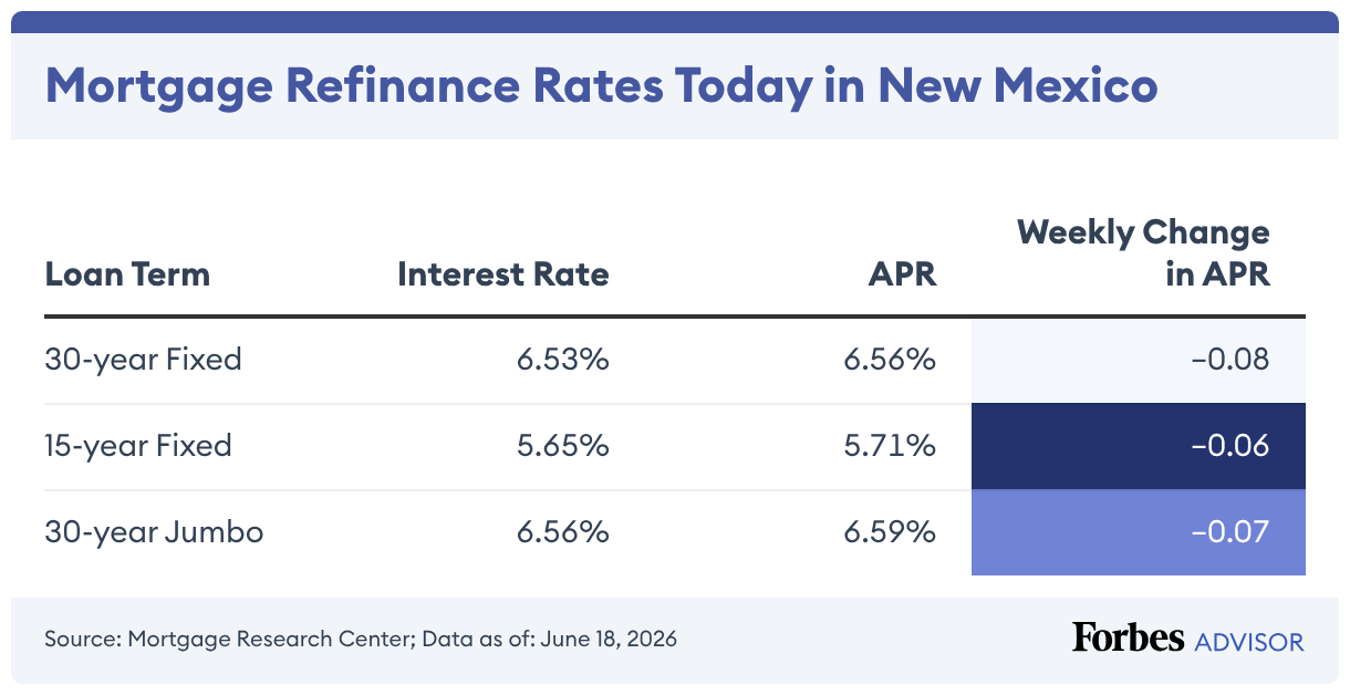 New Mexico Mortgage And Refinance Rates – Forbes Advisor