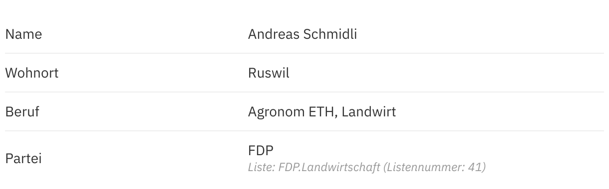 Andreas Schmidli (FDP) im Porträt | Wahlen 2023 Luzern