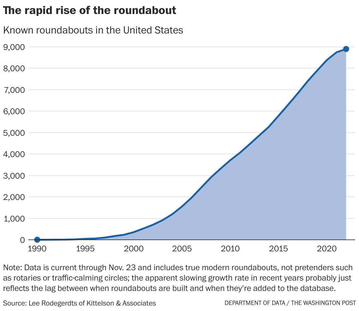 The rise of the roundabout and which state has the most - The ...