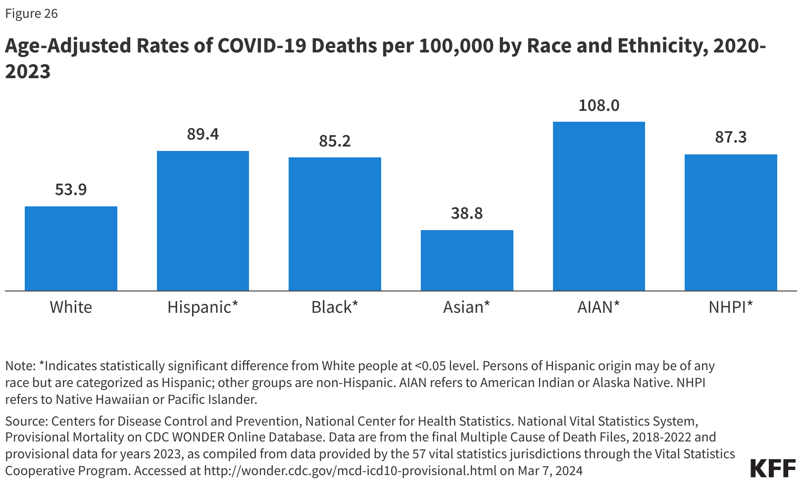 Cdc Depression Statistics Mental Health Data Brief (2021)