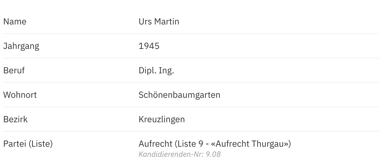 Urs Martin (Aufrecht) im Porträt | Thurgauer Wahlen 2024