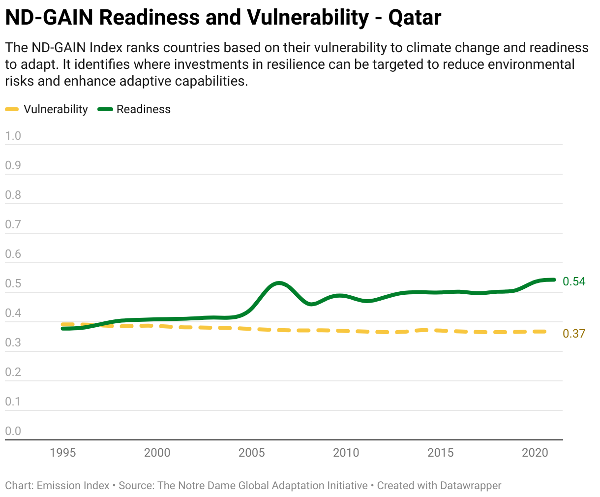 Greenhouse Gas Emissions In Greenhouse Gas Emissions In Qatar ...