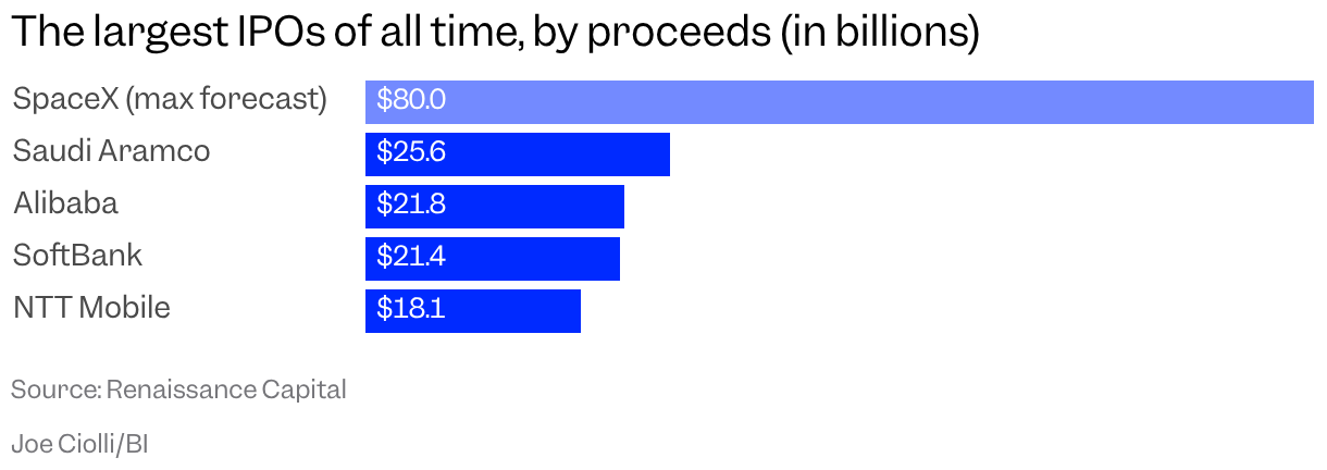 SpaceX S-1 Takeaways: 7 Numbers That Define Company's Upcoming IPO ...