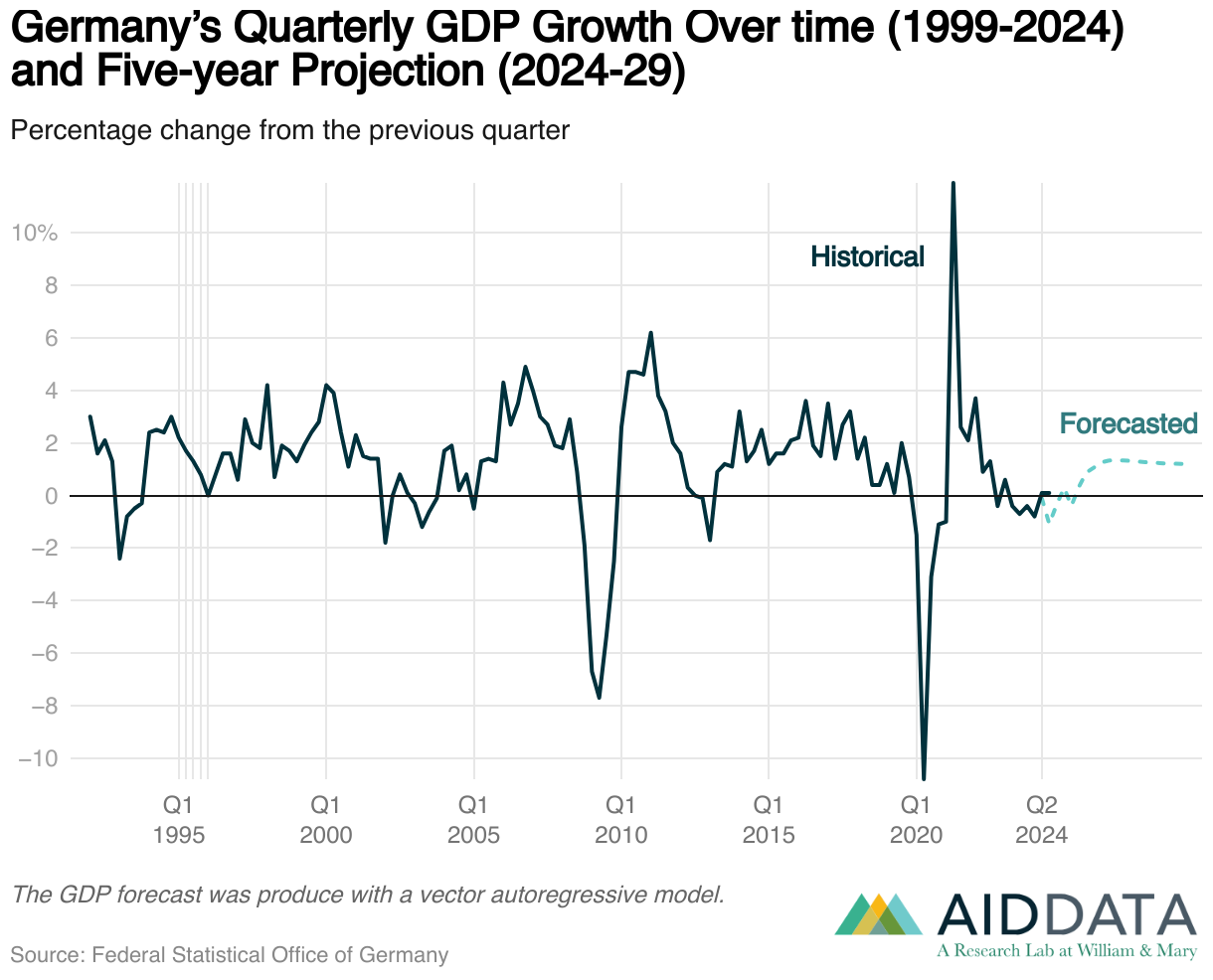 What the PRC's Economic Slowdown Means for Key Countries: Case Studies