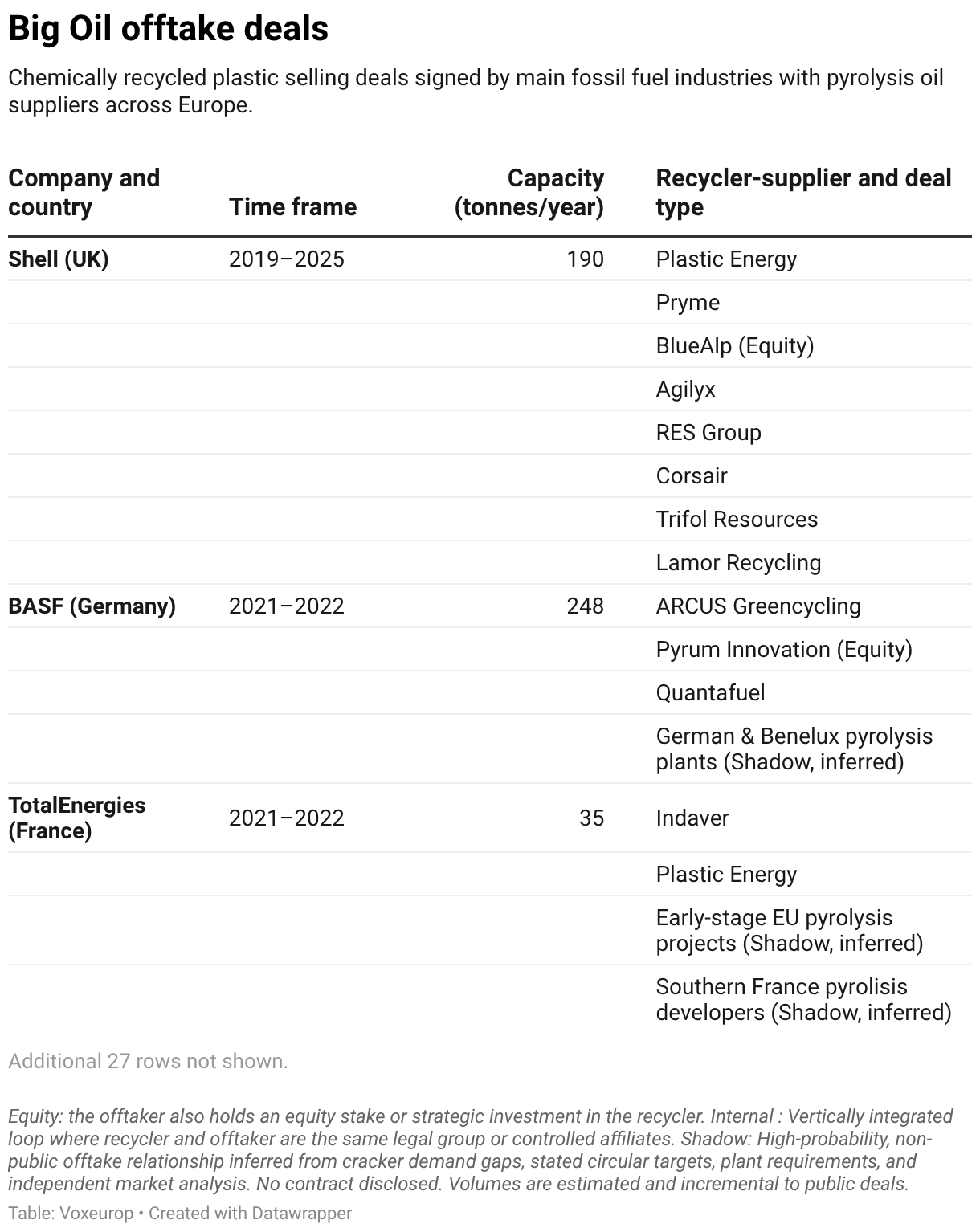 Ghost recycling: how Big Oil re-brands and sells fossil fuel as green ...