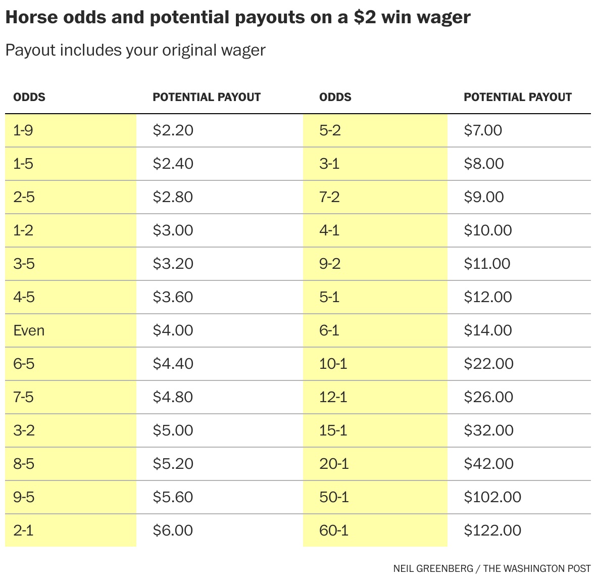 How to bet on horse racing - The Washington Post