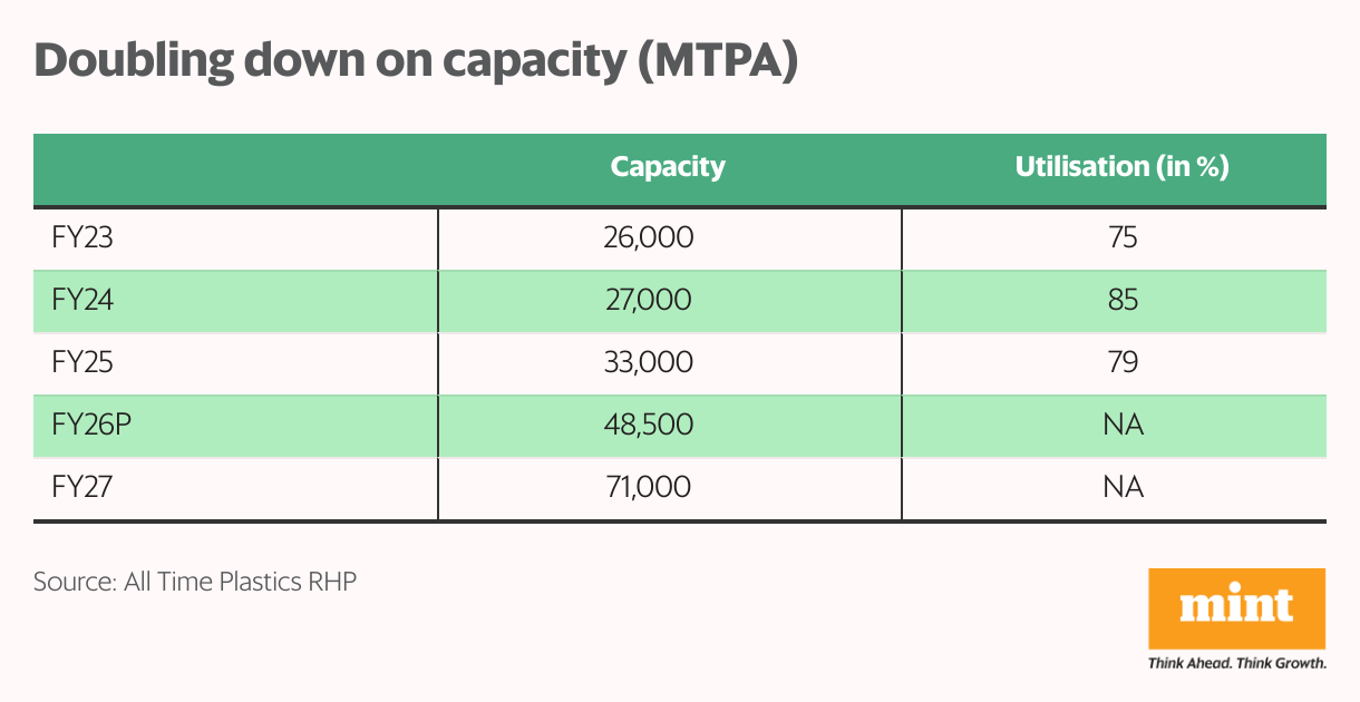 IKEA supplier eyes ₹1,800 crore valuation in ₹400 crore IPO—but one big ...