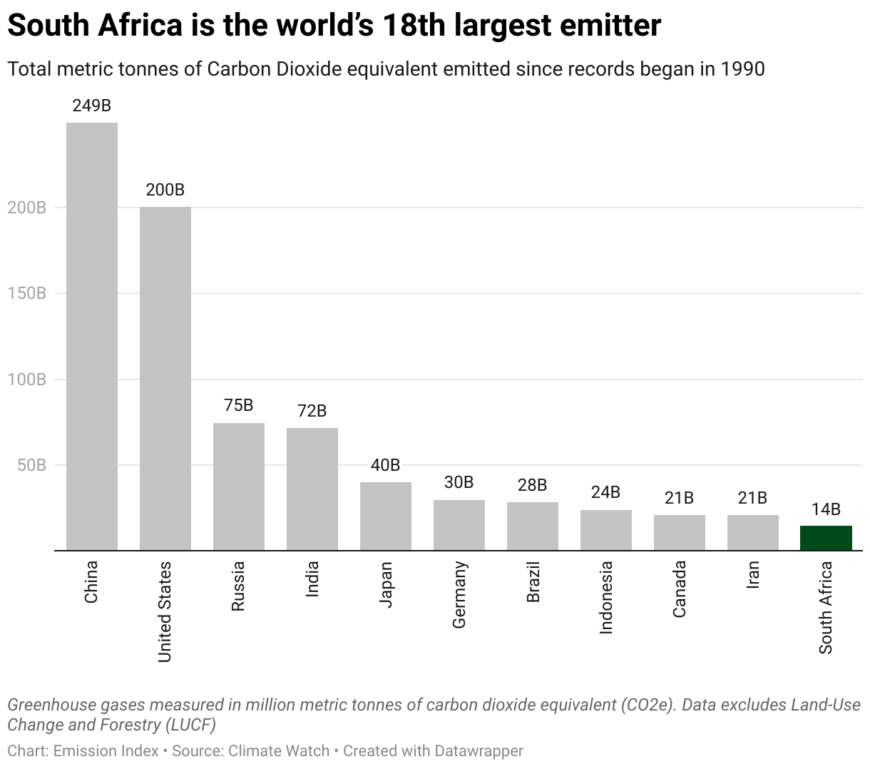 Greenhouse Gas Emissions In South Africa