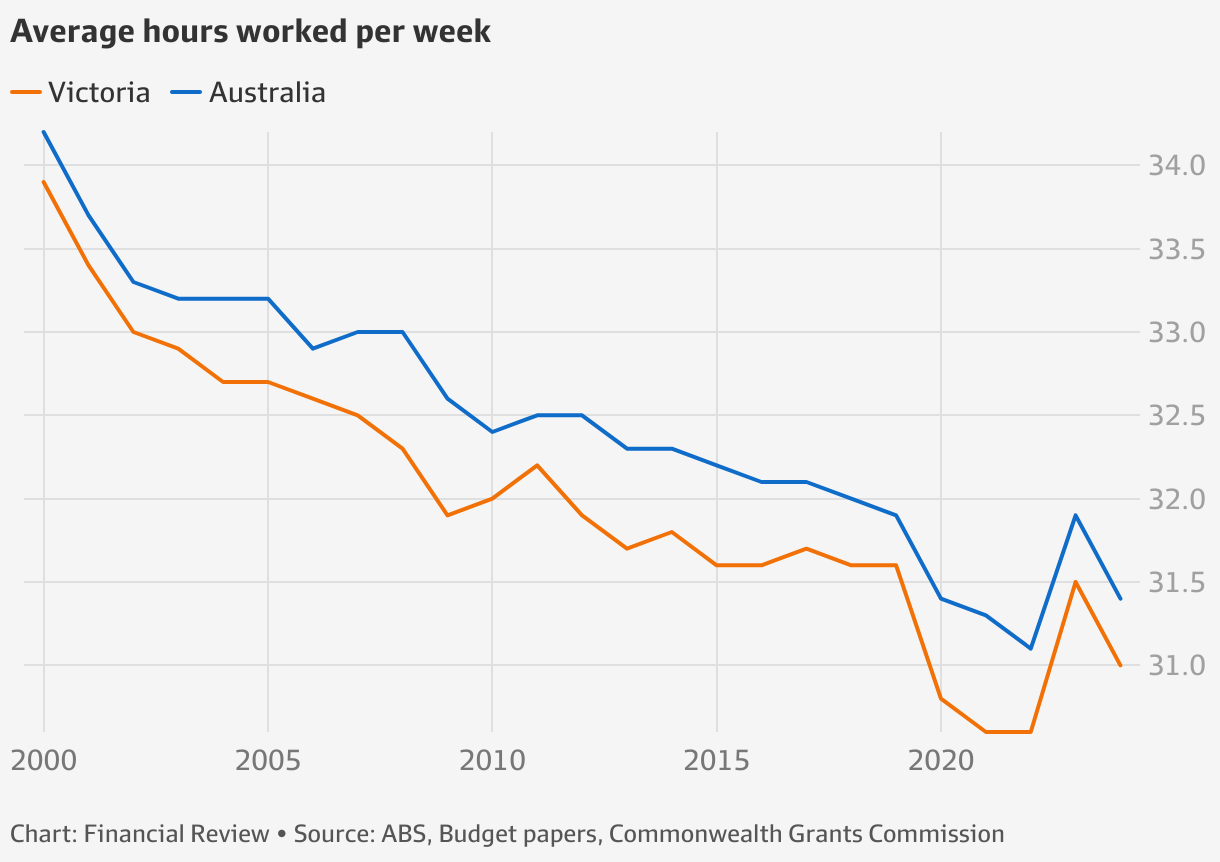 Victorian economy: The state’s finances mean voters could face cuts in ...