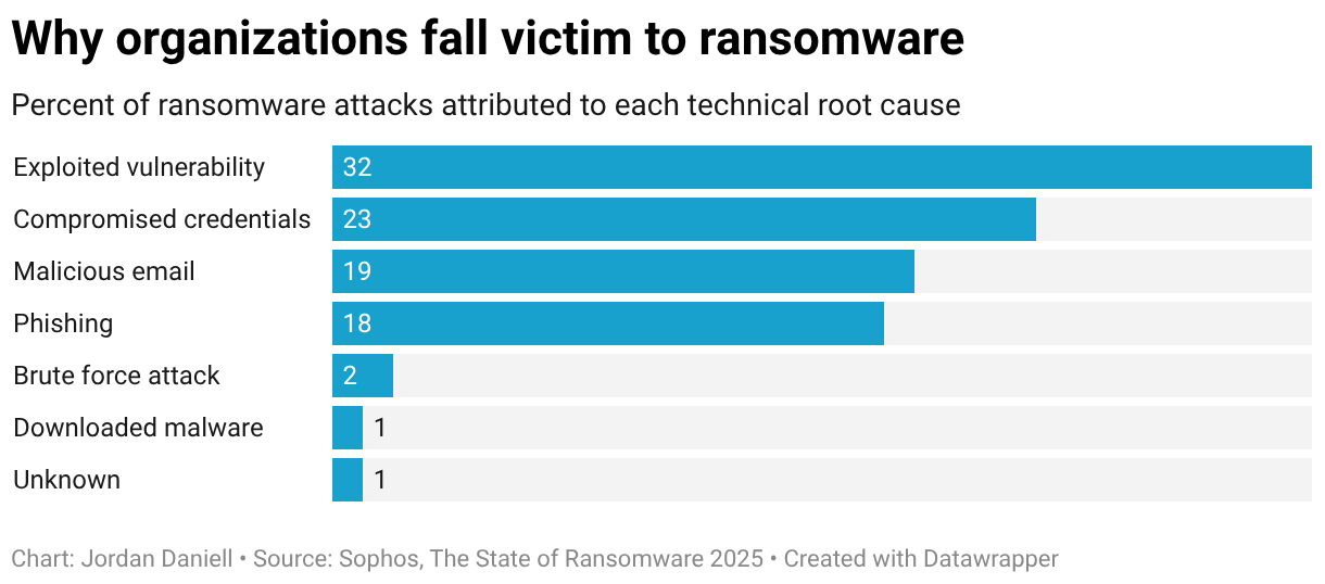 Canvas breach highlights growing risks of digital dependence in higher ...