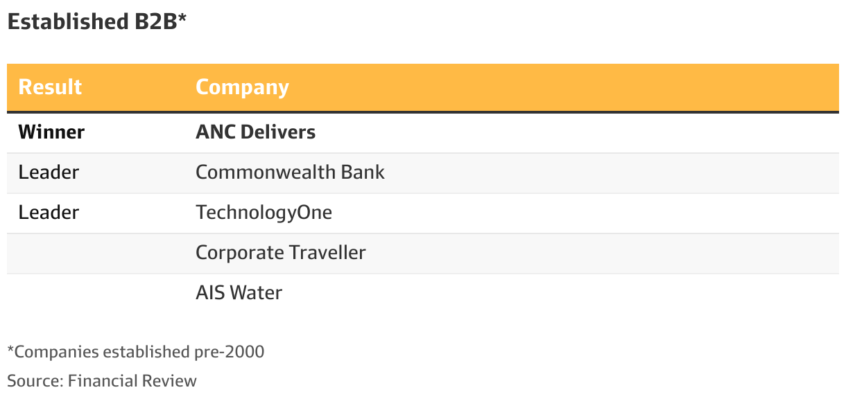 Aged care: Mable’s technology-driven platform empowers choice for older ...
