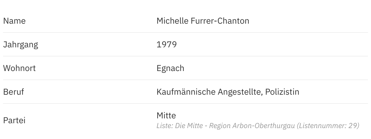 Michelle Furrer-Chanton (Mitte) im Porträt | Wahlen 2023 Thurgau
