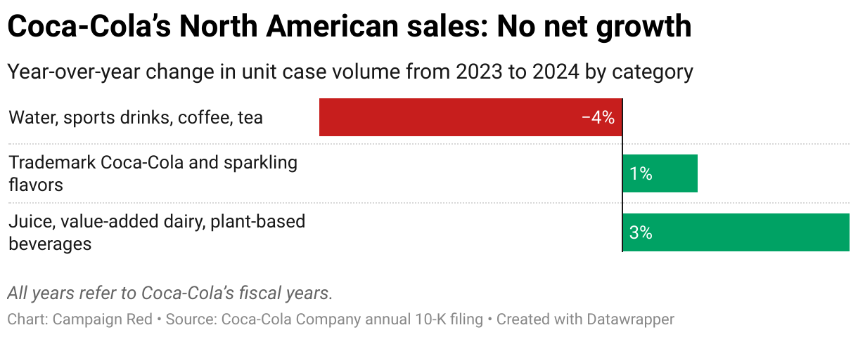 Publicis’ new challenge: A deep dive into Coca-Cola’s strategy and ...