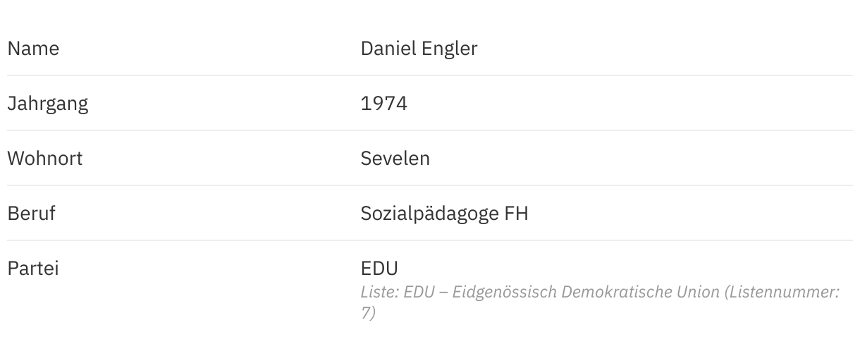 Daniel Engler (EDU) im Porträt | Wahlen 2023 St.Gallen