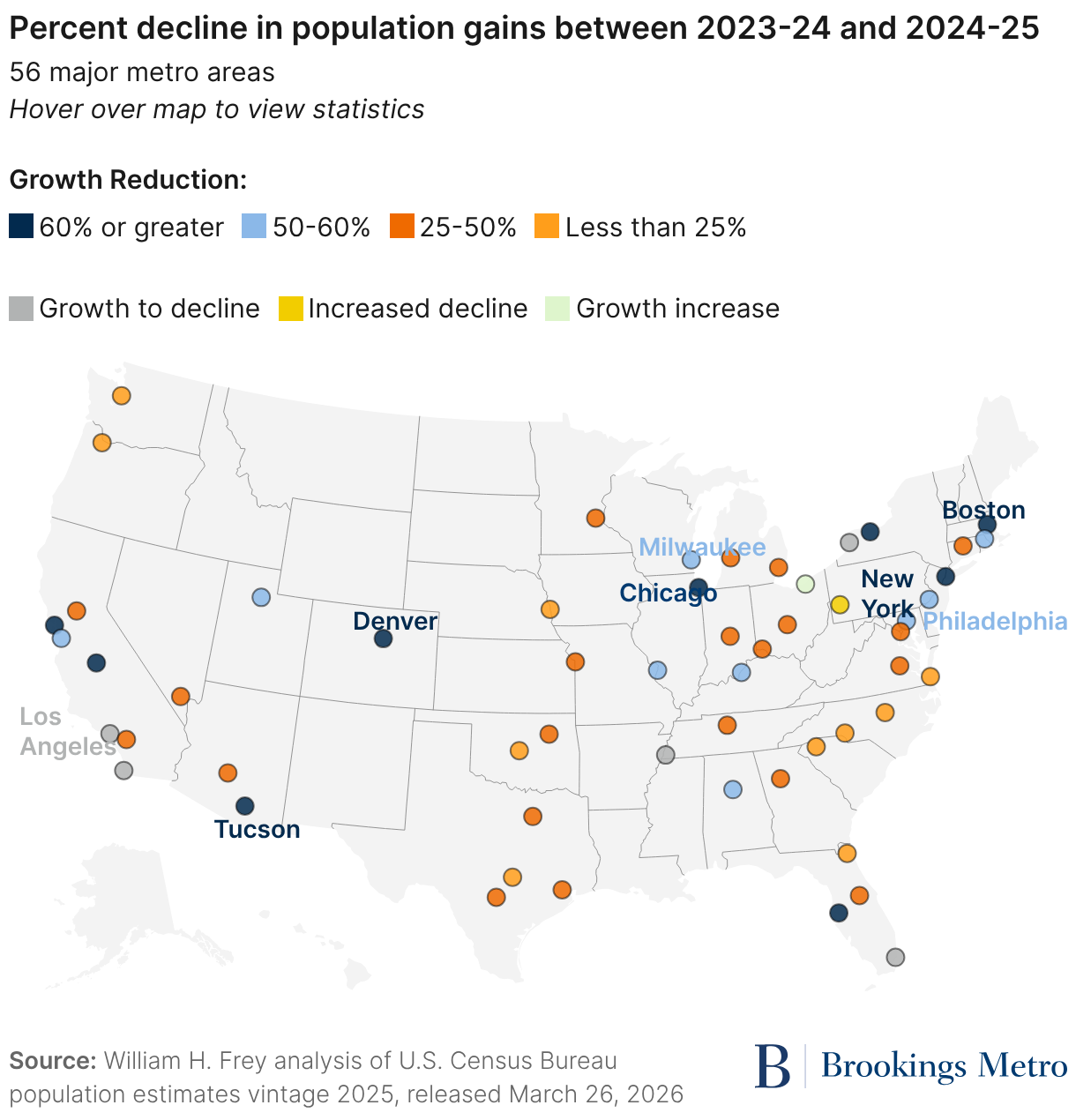 An immigration slowdown led to widespread declines in population growth ...