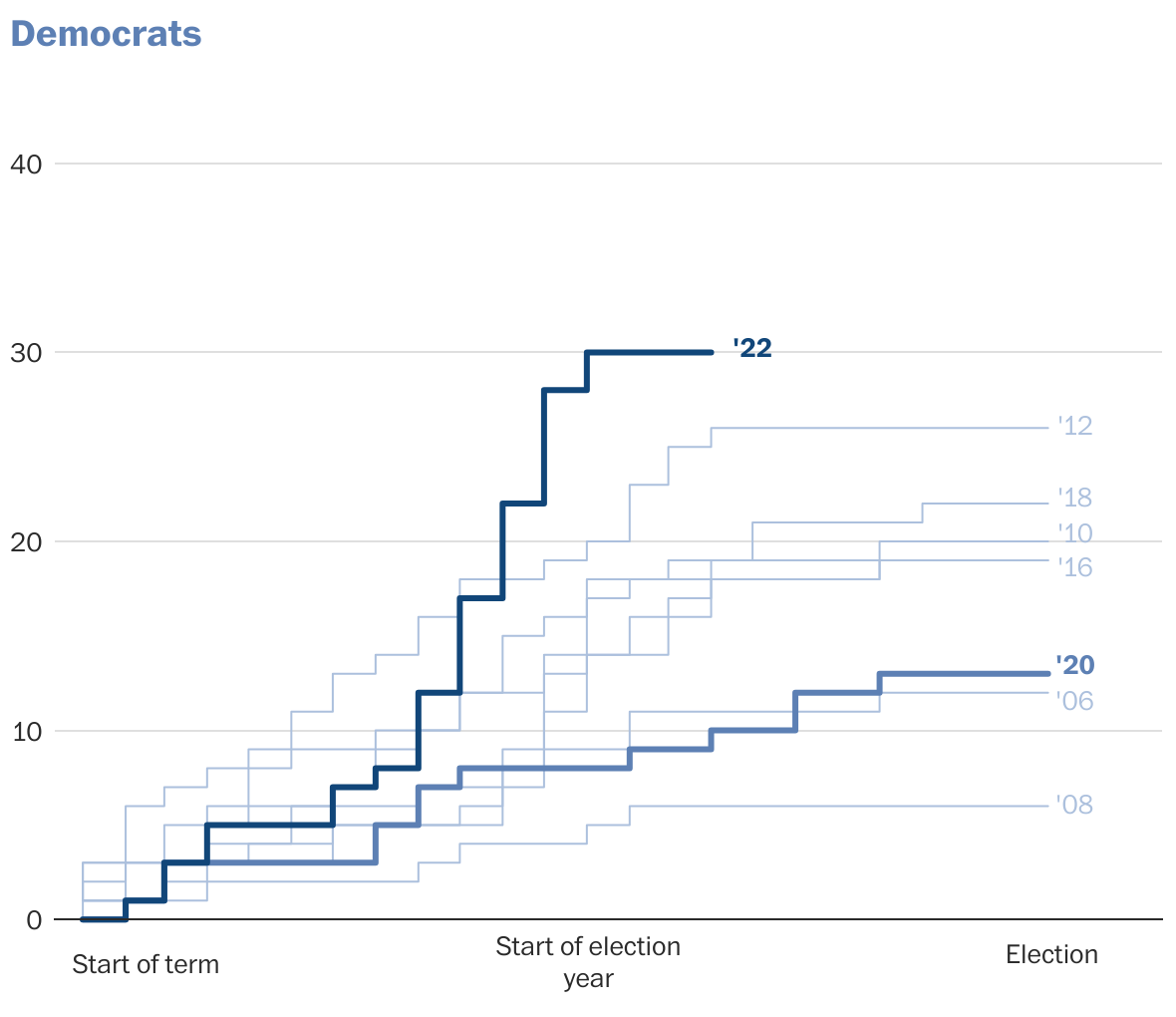 Here’s every House of Representatives member retiring in 2022 - The ...