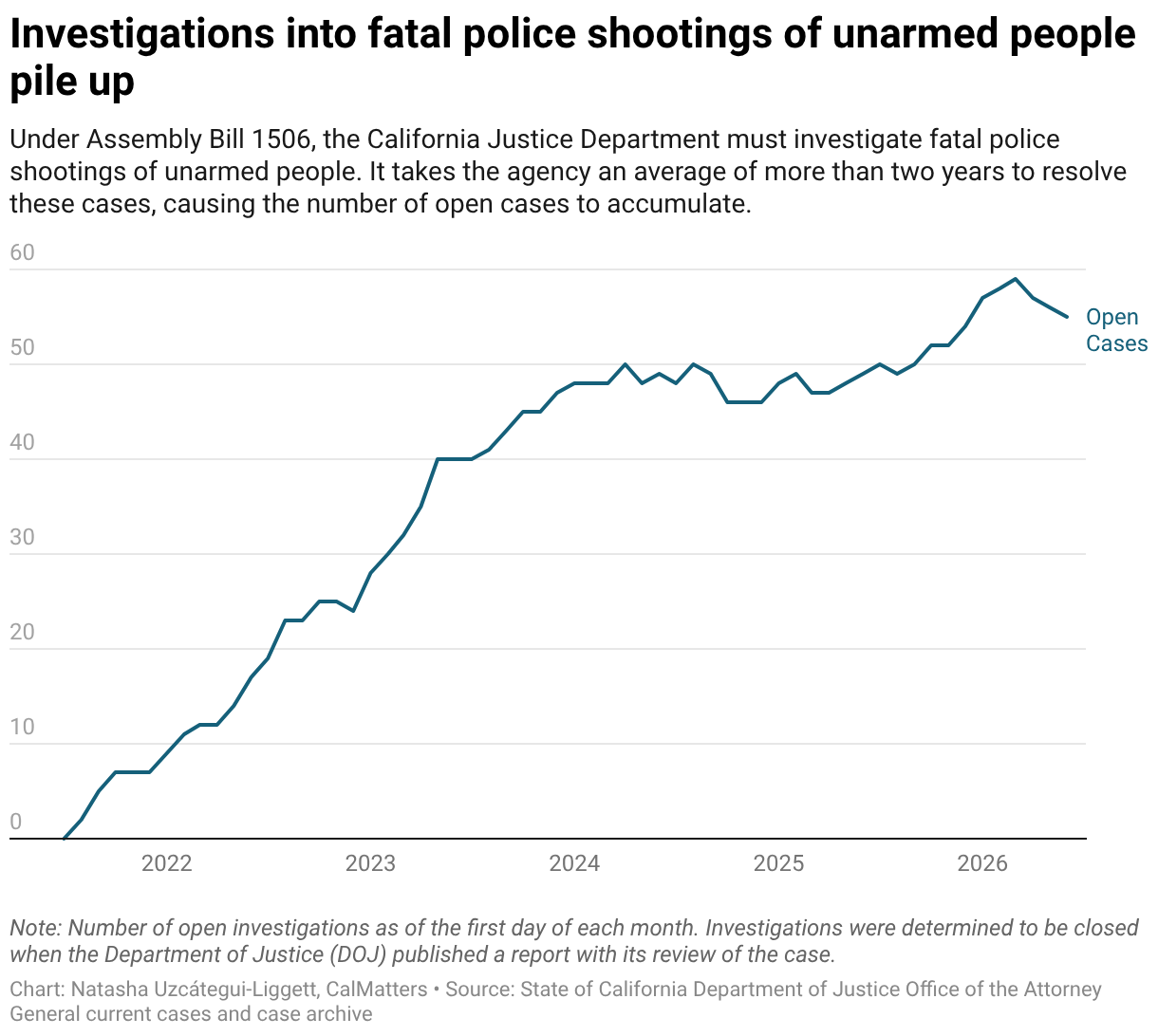 How a George Floyd-inspired California law accidentally weakened police ...