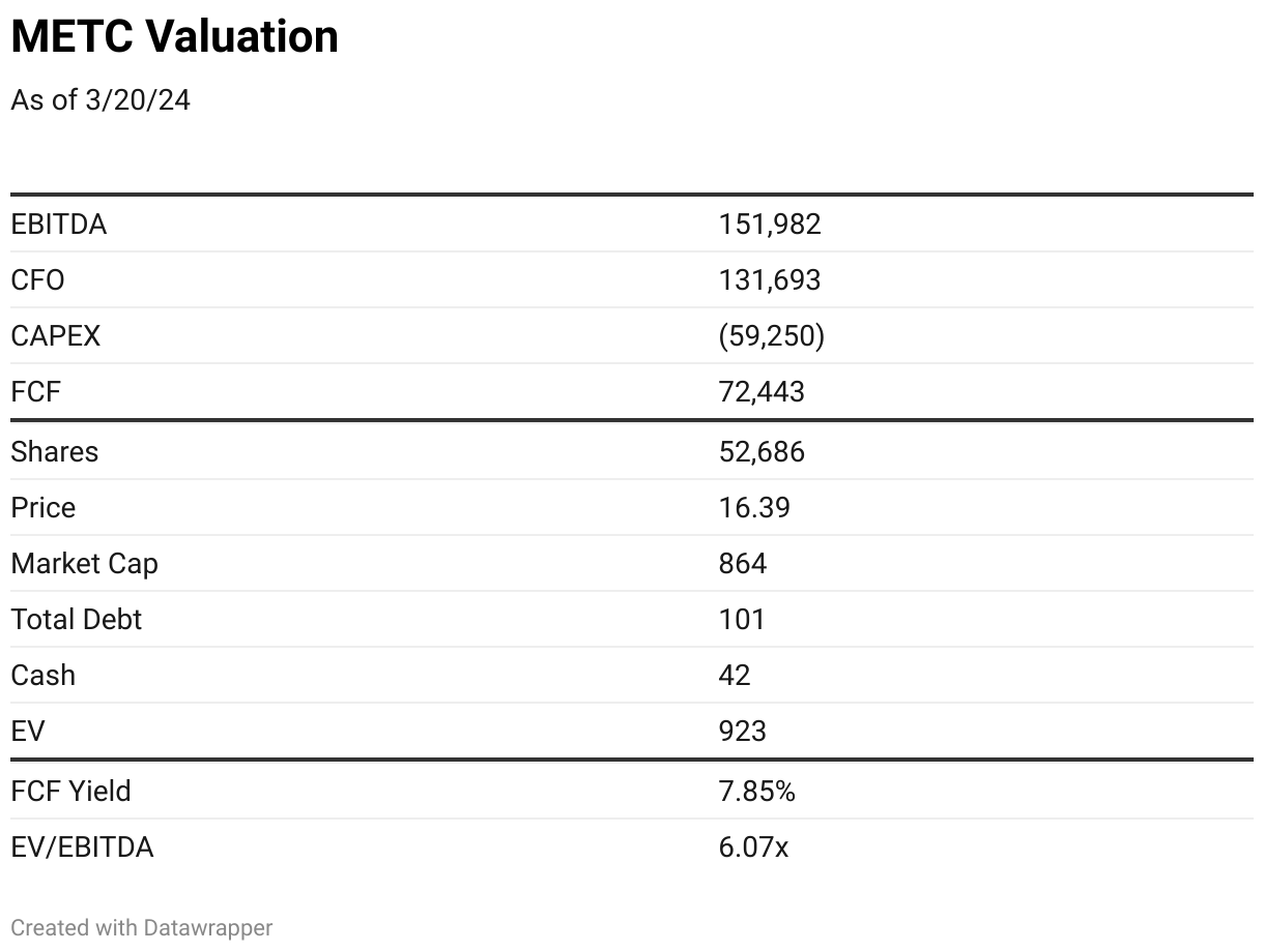 METC – The Coal Trader