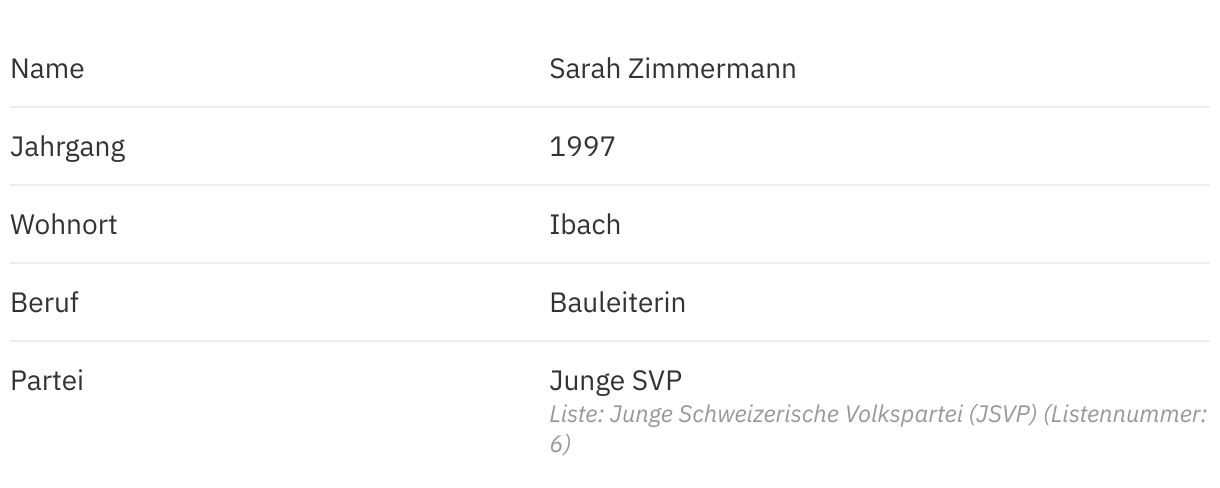 Sarah Zimmermann (Junge SVP) im Porträt | Wahlen 2023 Schwyz