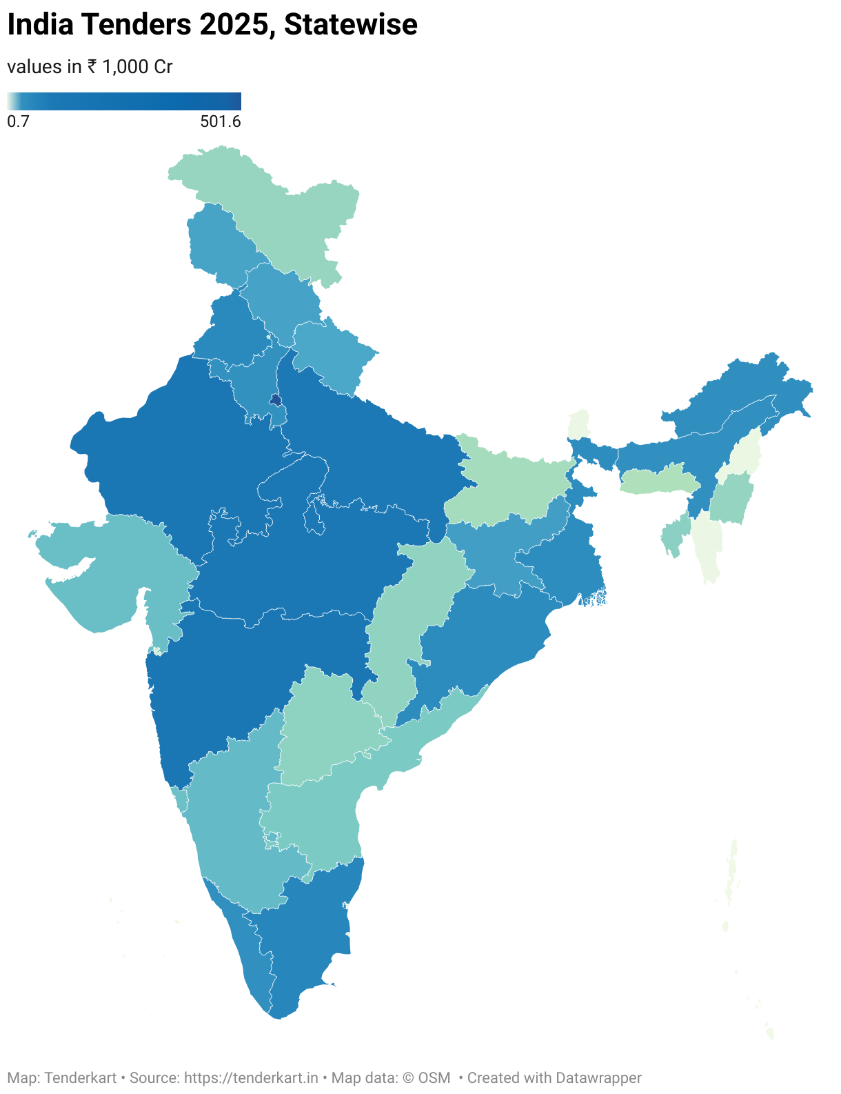Tender Charts | TenderKart
