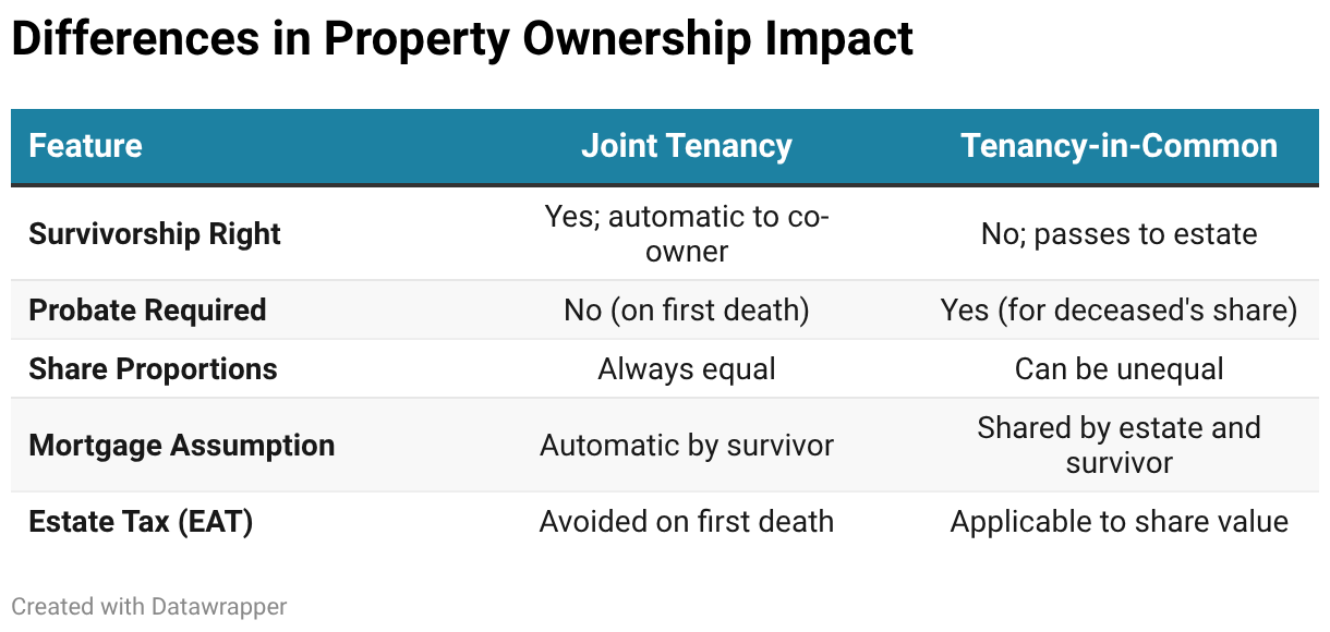 What Happens to a Mortgage When an Owner Dies in Ontario