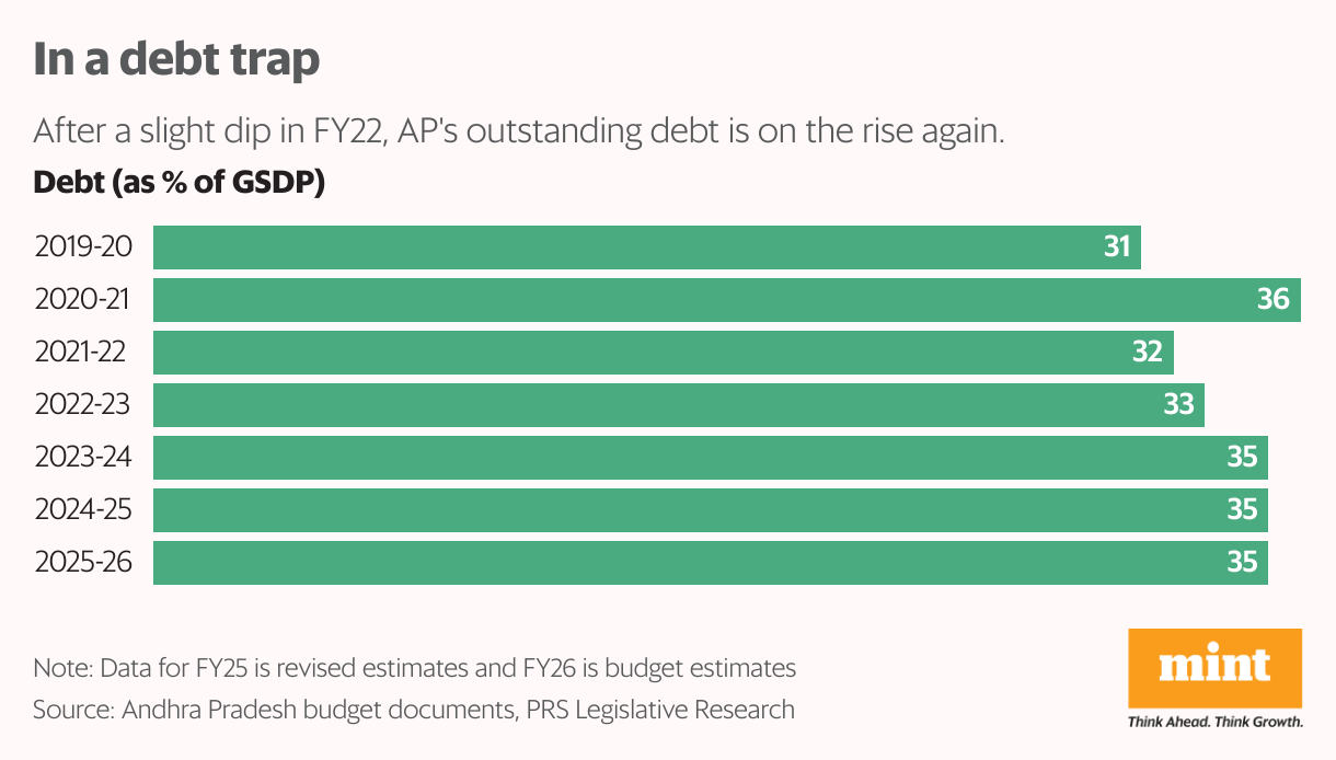 Nara Lokesh’s $1 trillion investment target: How ‘speed of doing business’ is transforming ...