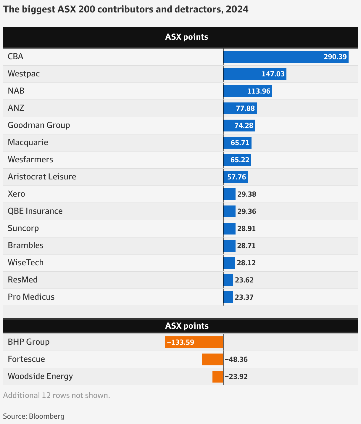 CBA ASX: Commonwealth Bank and Westpac stocks make up for all the year ...