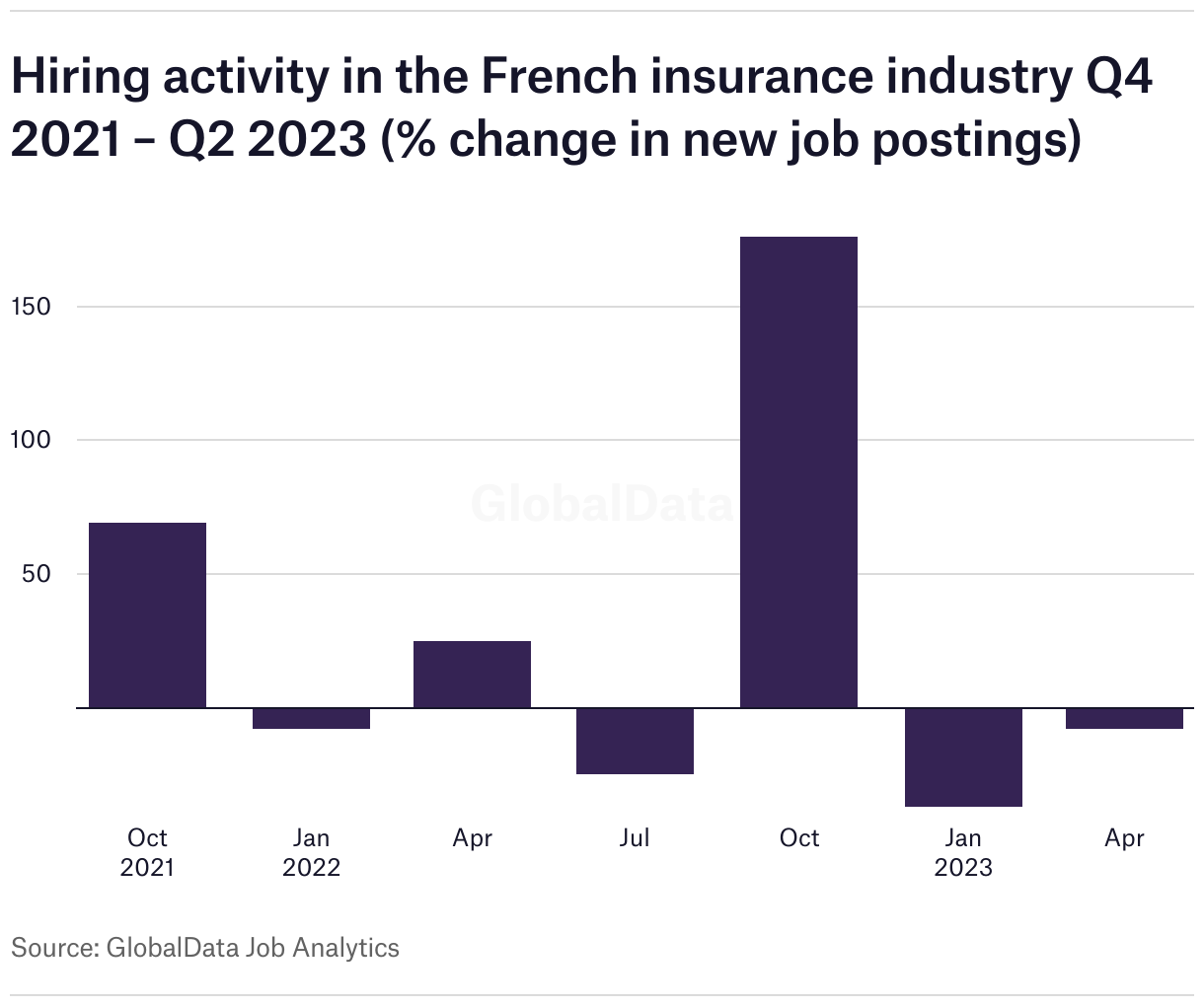 Jobs - Life Insurance International