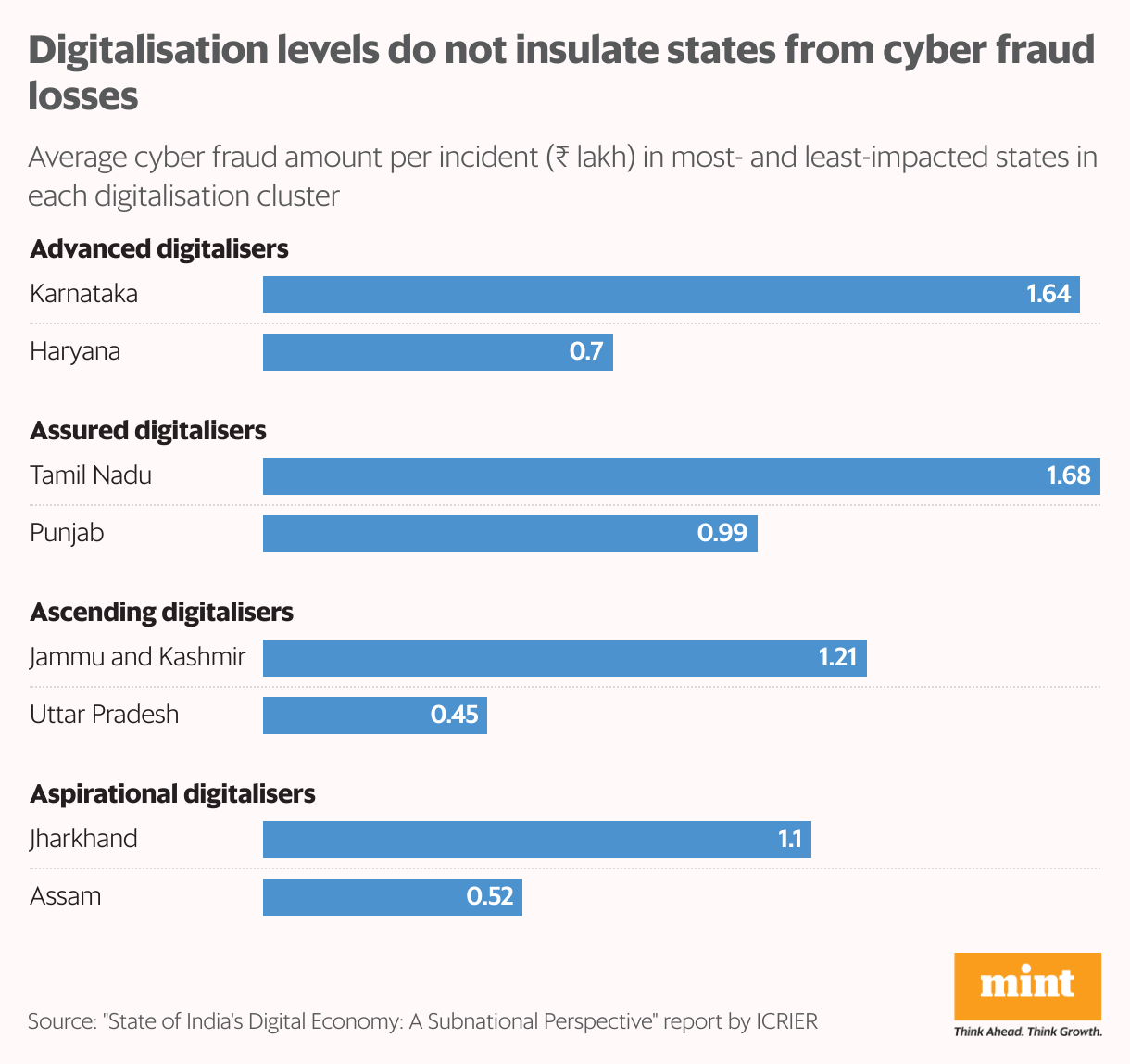 In charts: What’s driving the uneven surge in digitalization across ...