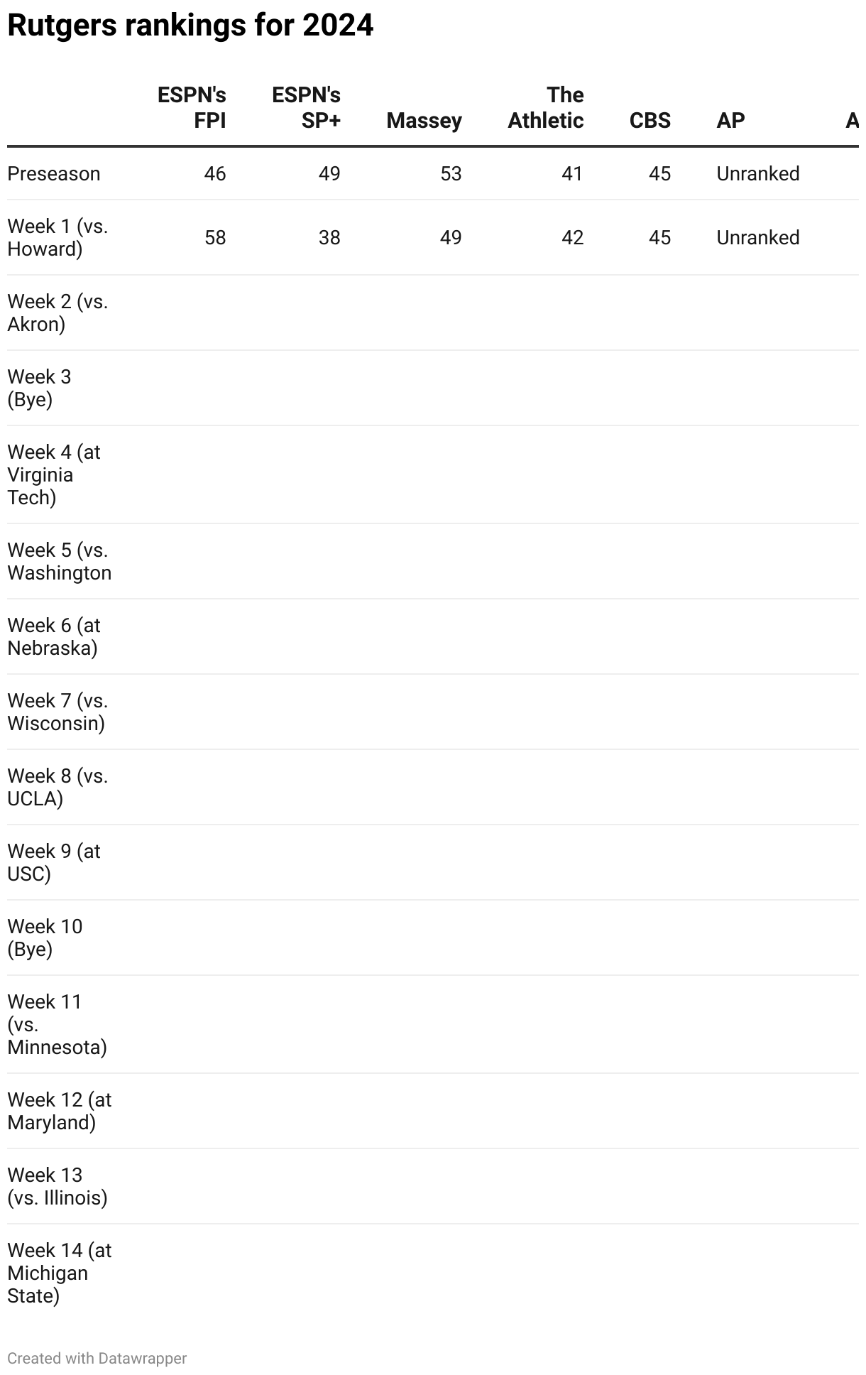 Rutgers football rankings: Did the Scarlet Knights get a boost after ...