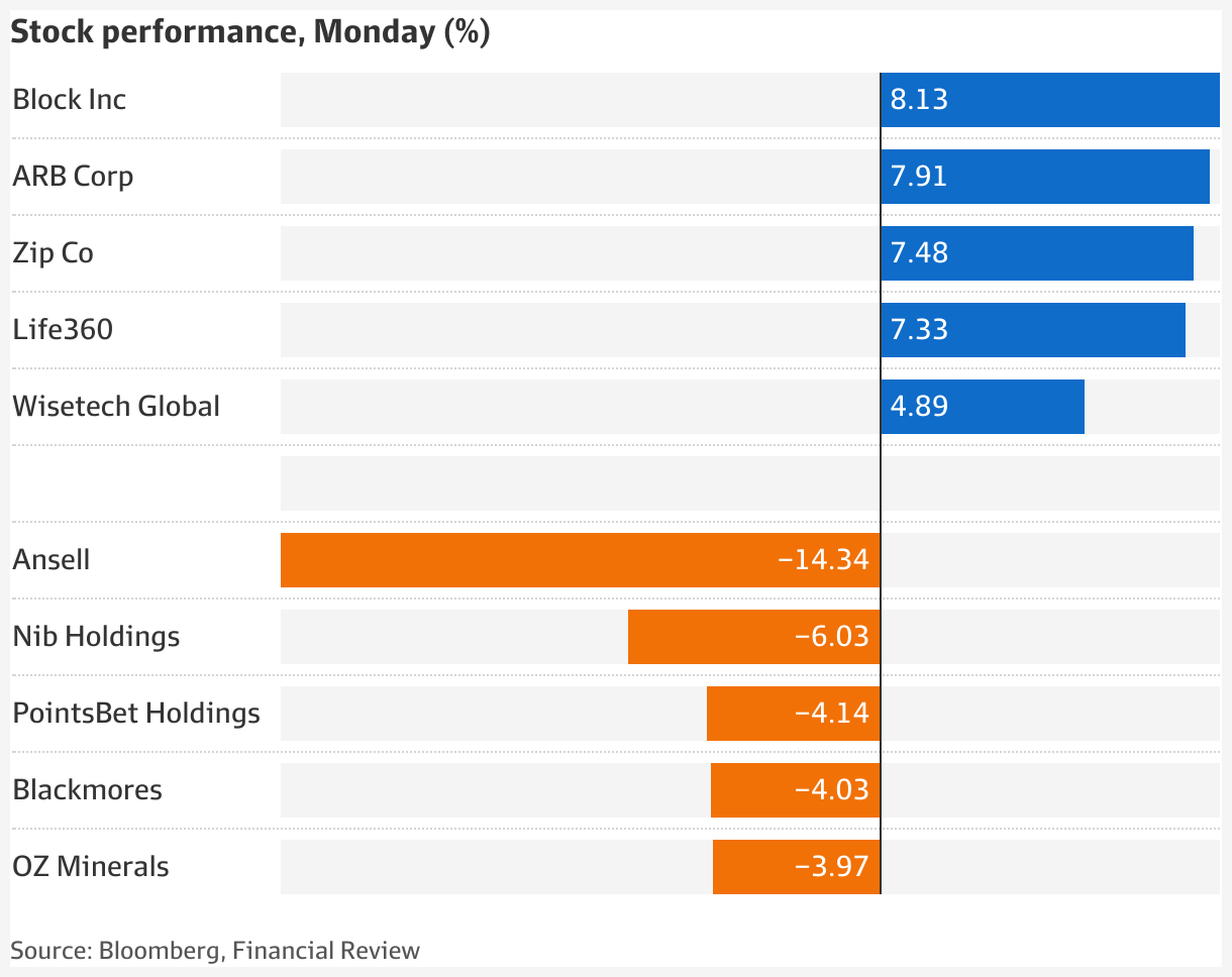 Sharemarkets: ASX ends January with the largest loss since the pandemic ...