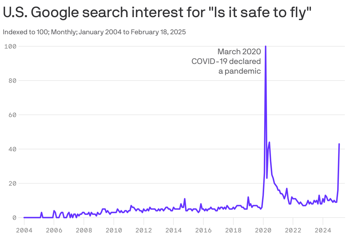 Near-miss at Chicago's Midway Airport sparks fresh concerns over air ...