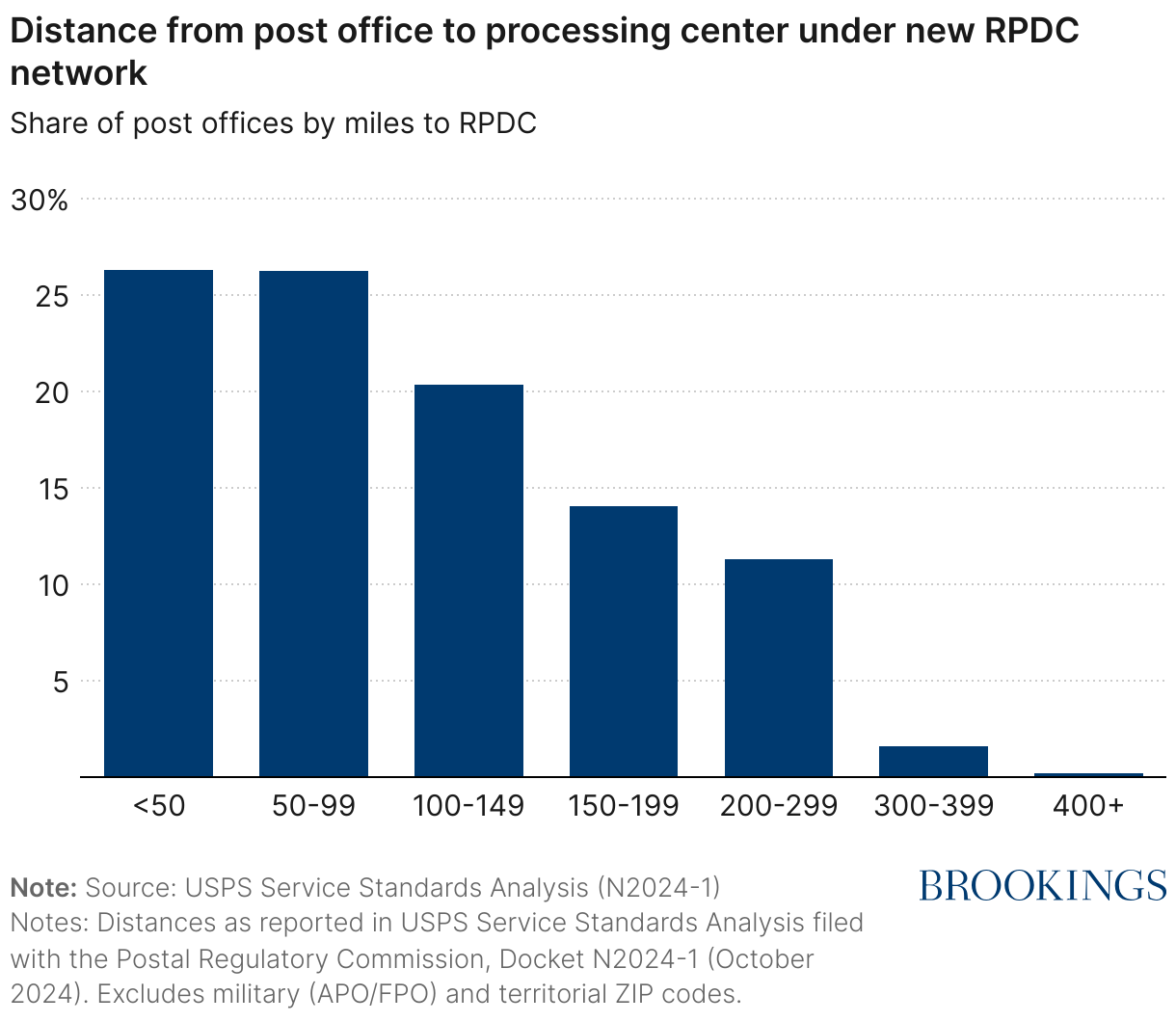 When a postmark no longer tracks mailing | Brookings