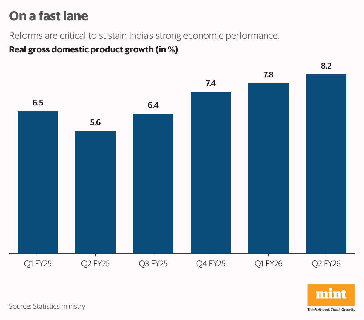 India’s reform express has left the station—but can it beat the middle ...
