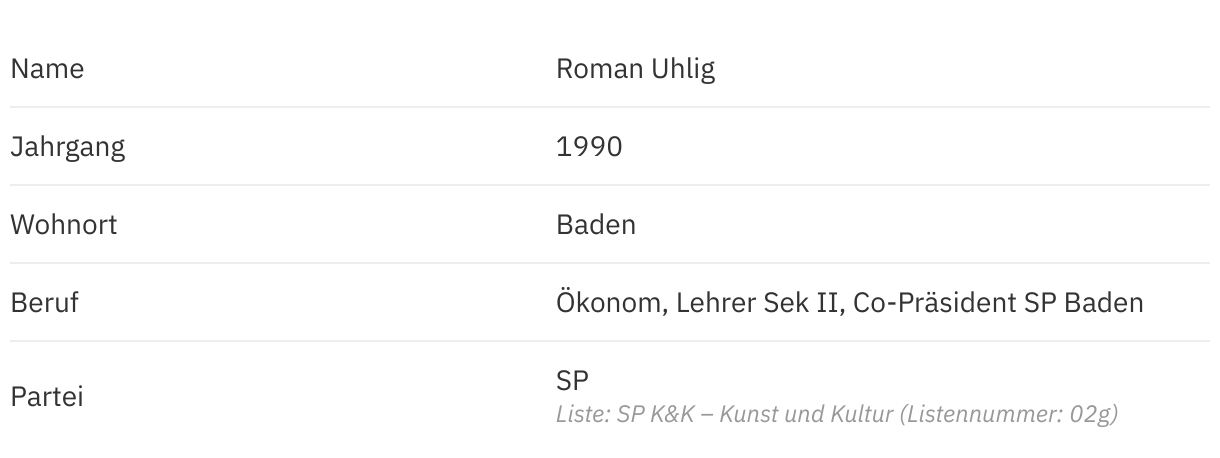 Roman Uhlig (SP) im Porträt | Wahlen 2023 Aargau