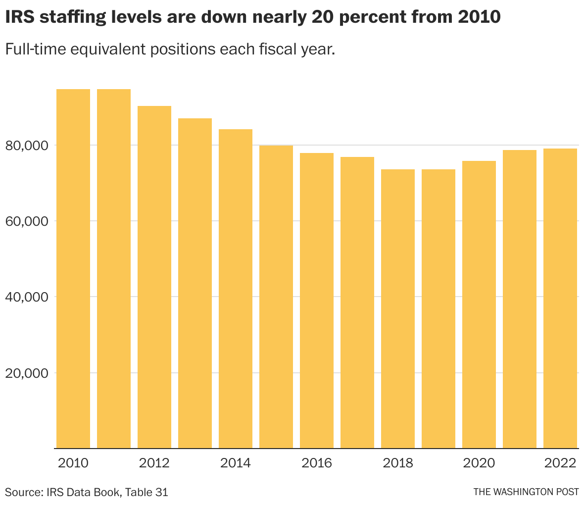 Opinion | House Republicans want to defund the IRS. That would make ...