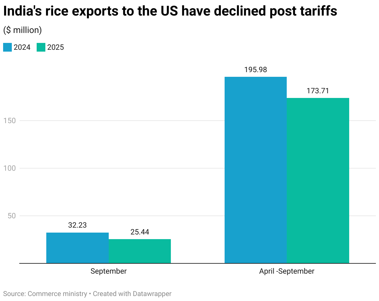 Trump tariff news: Trump’s dumping charge puts fresh heat on India’s ...
