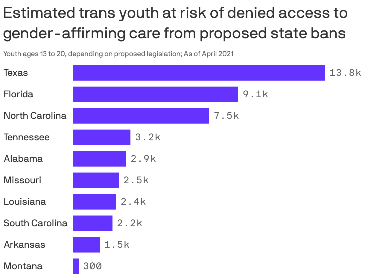 Doctors fear next steps if states ban care for trans youth