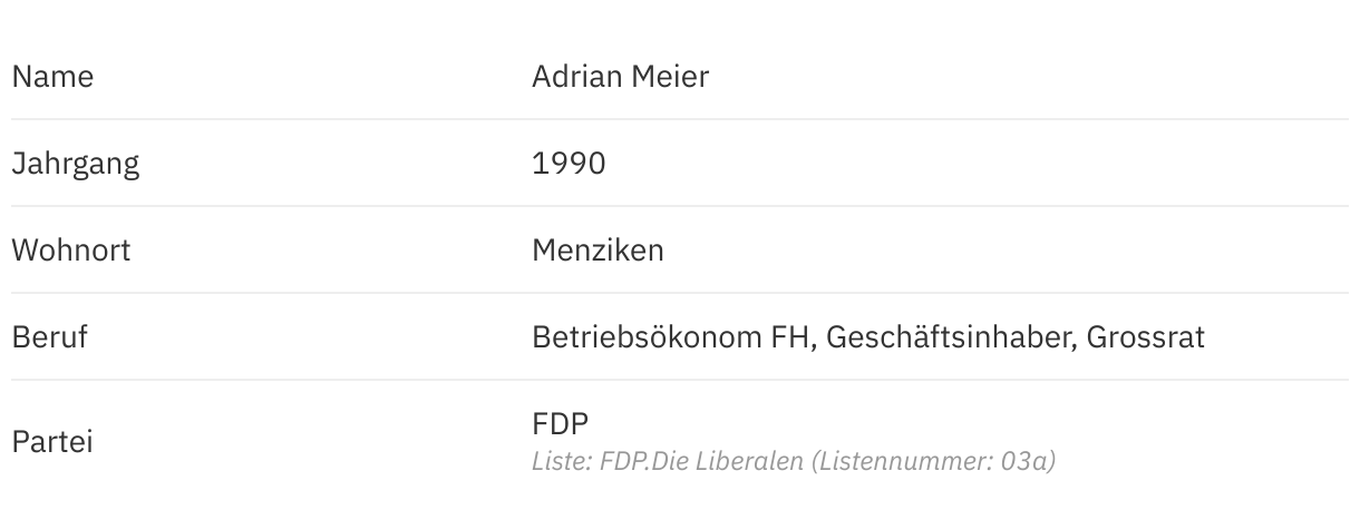 Adrian Meier (FDP) im Porträt | Wahlen 2023 Aargau