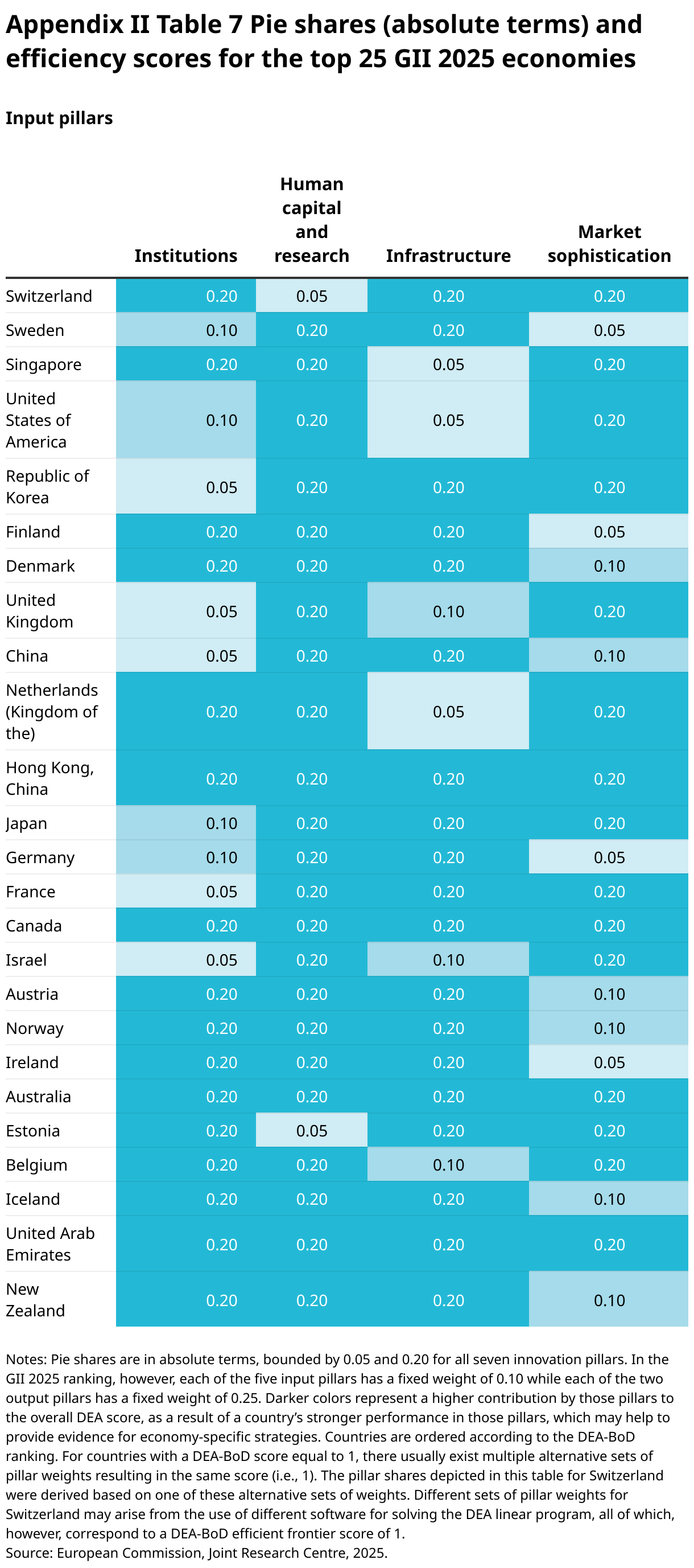 Global Innovation Index 2025 - Appendix II - Joint Research Centre (JRC ...