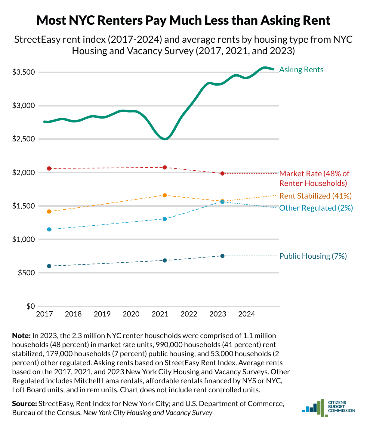 Competitive NYC | Value Proposition Tracker