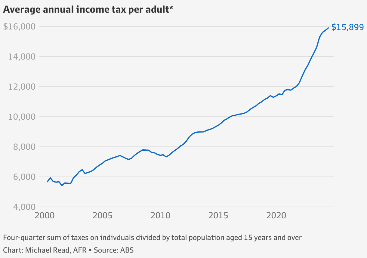 How living standards have changed (in eight charts)