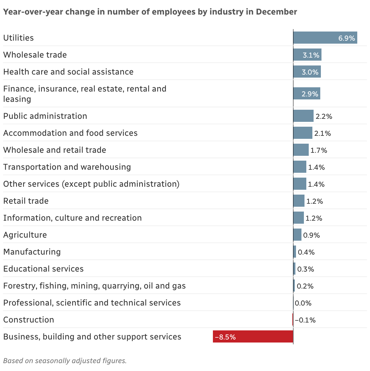 Tracking Canada's economic health