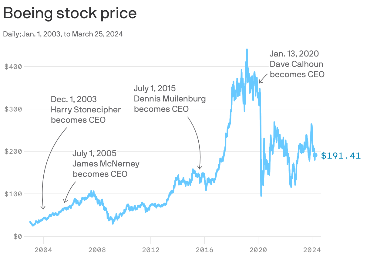 Boeing needs "drastic cultural overhaul," analyst says