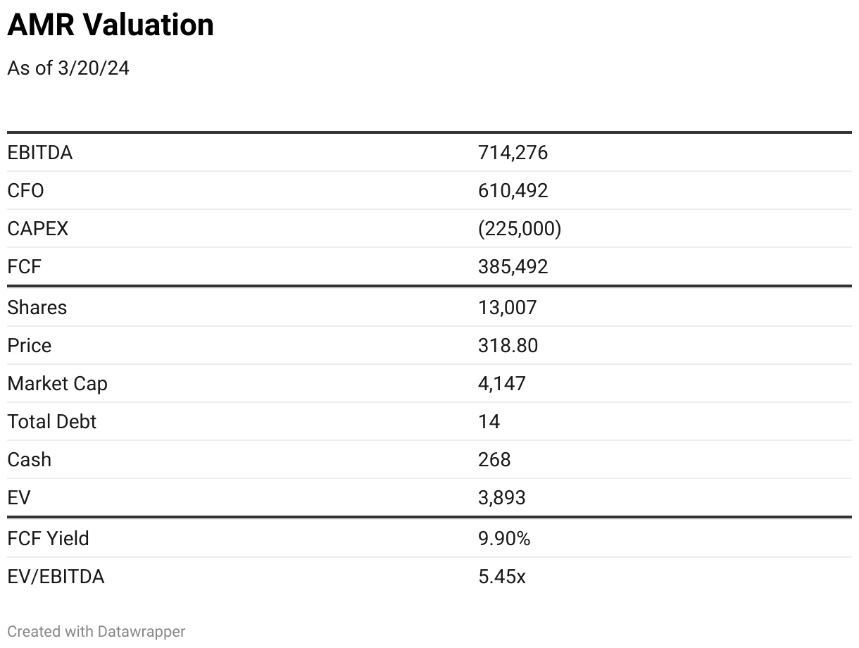 AMR – The Coal Trader