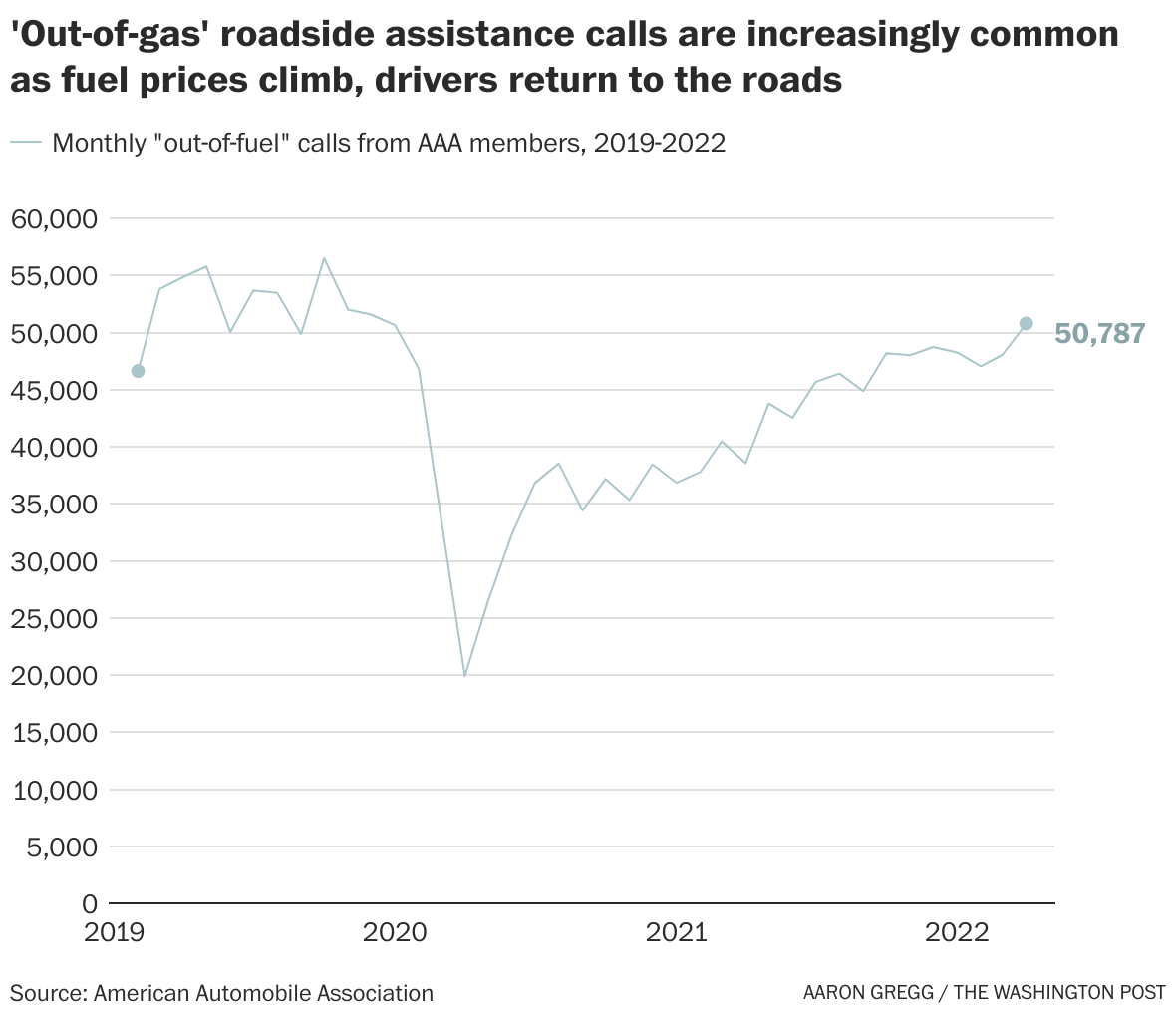 Surging gas prices leave drivers stranded with wallets on ‘empty’ - The ...