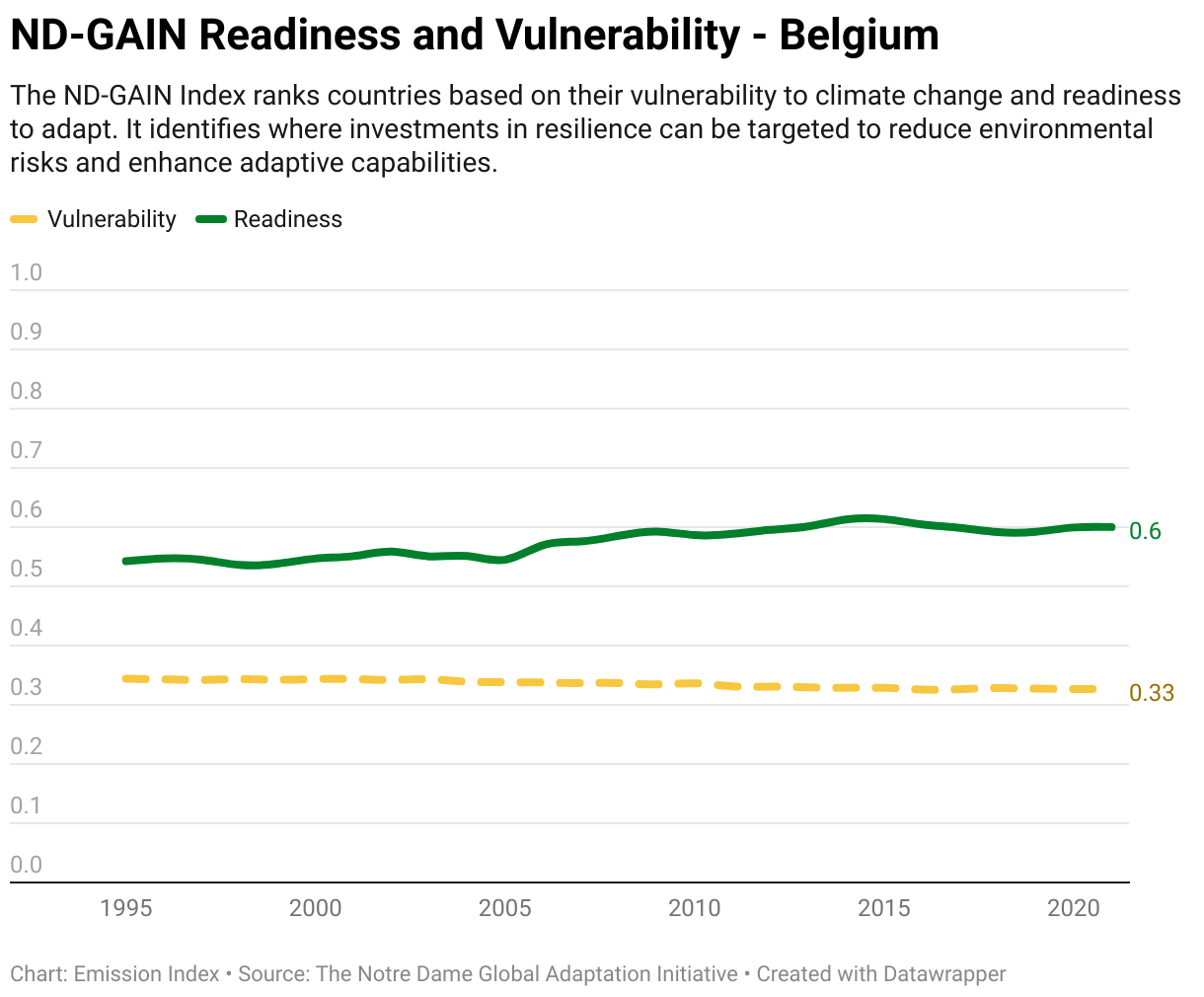 Greenhouse Gas Emissions In Belgium